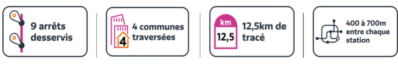 | Île-de-France Mobilités