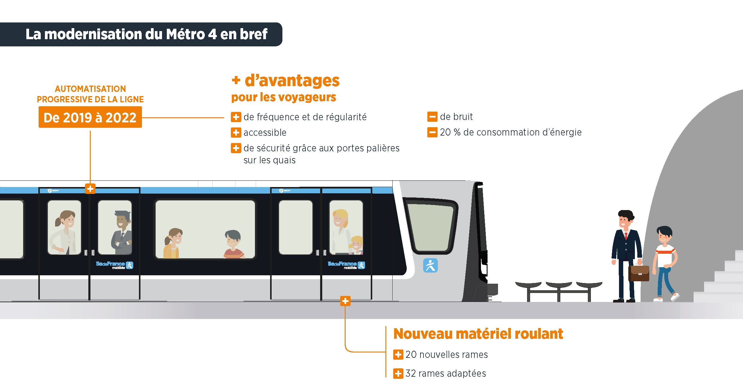 | Île-de-France Mobilités