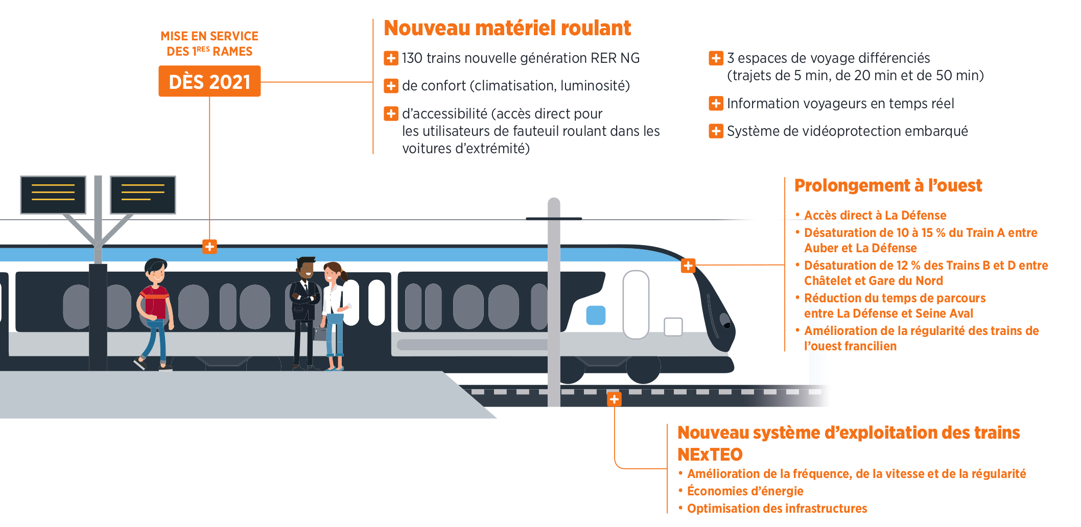 Prolongement du RER E à l'Ouest | Île-de-France Mobilités