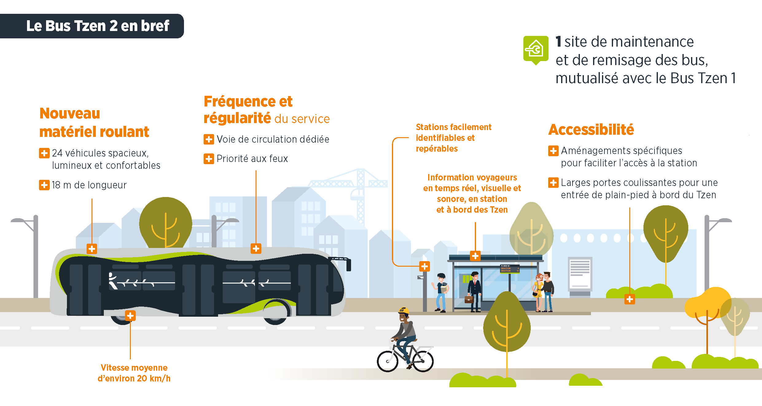 | Île-de-France Mobilités