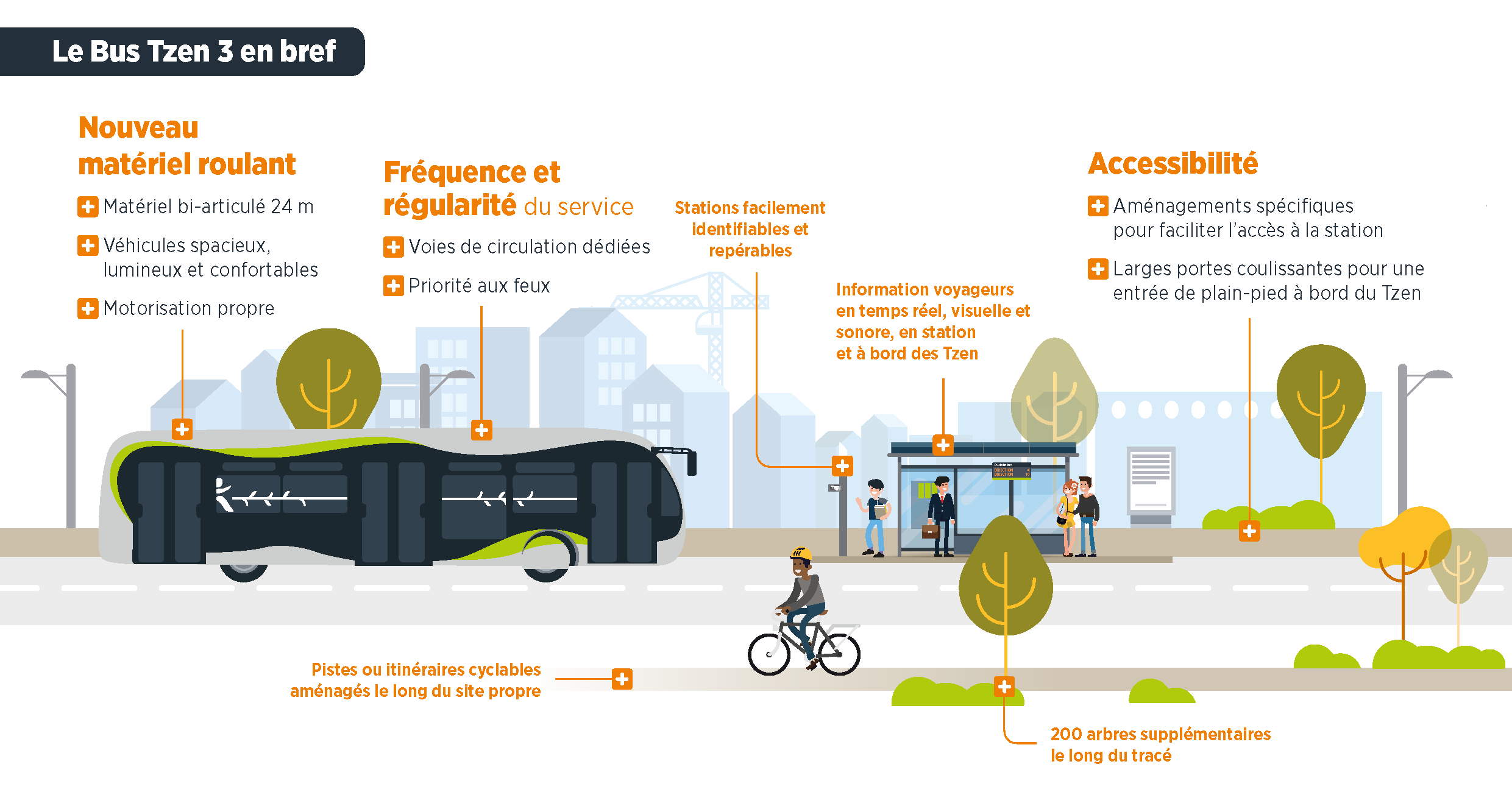 Projet : Nouvelle ligne de bus Tzen 3, Paris > Gargan | Île-de-France ...