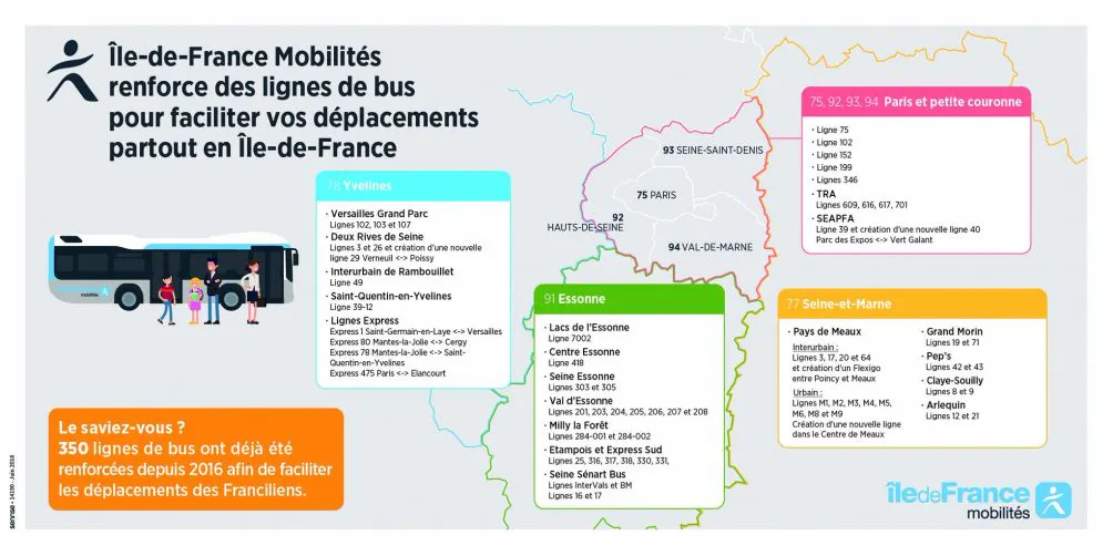 Des bus + fréquents notamment aux heures de pointe | Île-de-France ...