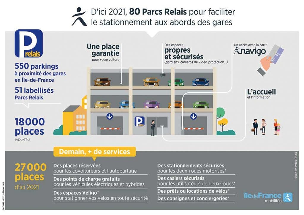 18 000 places de Parc Relais en 2018 | Île-de-France Mobilités
