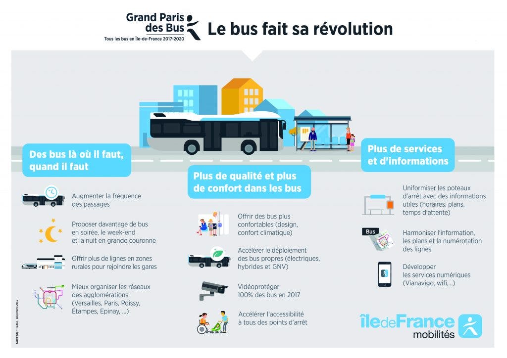 350 lignes de bus renforcées depuis 2016 | Île-de-France Mobilités