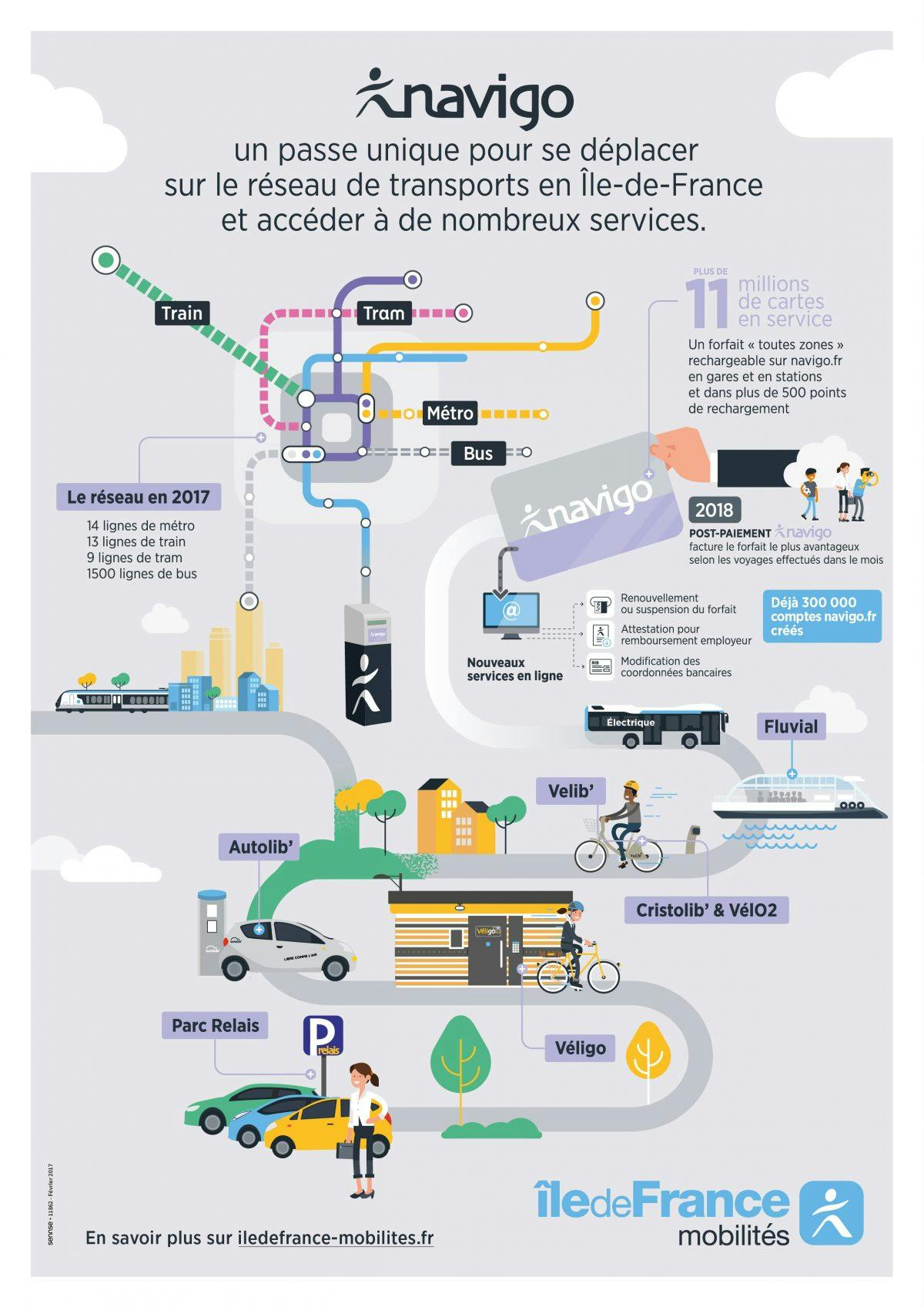 Smart Navigo | Île-de-France Mobilités