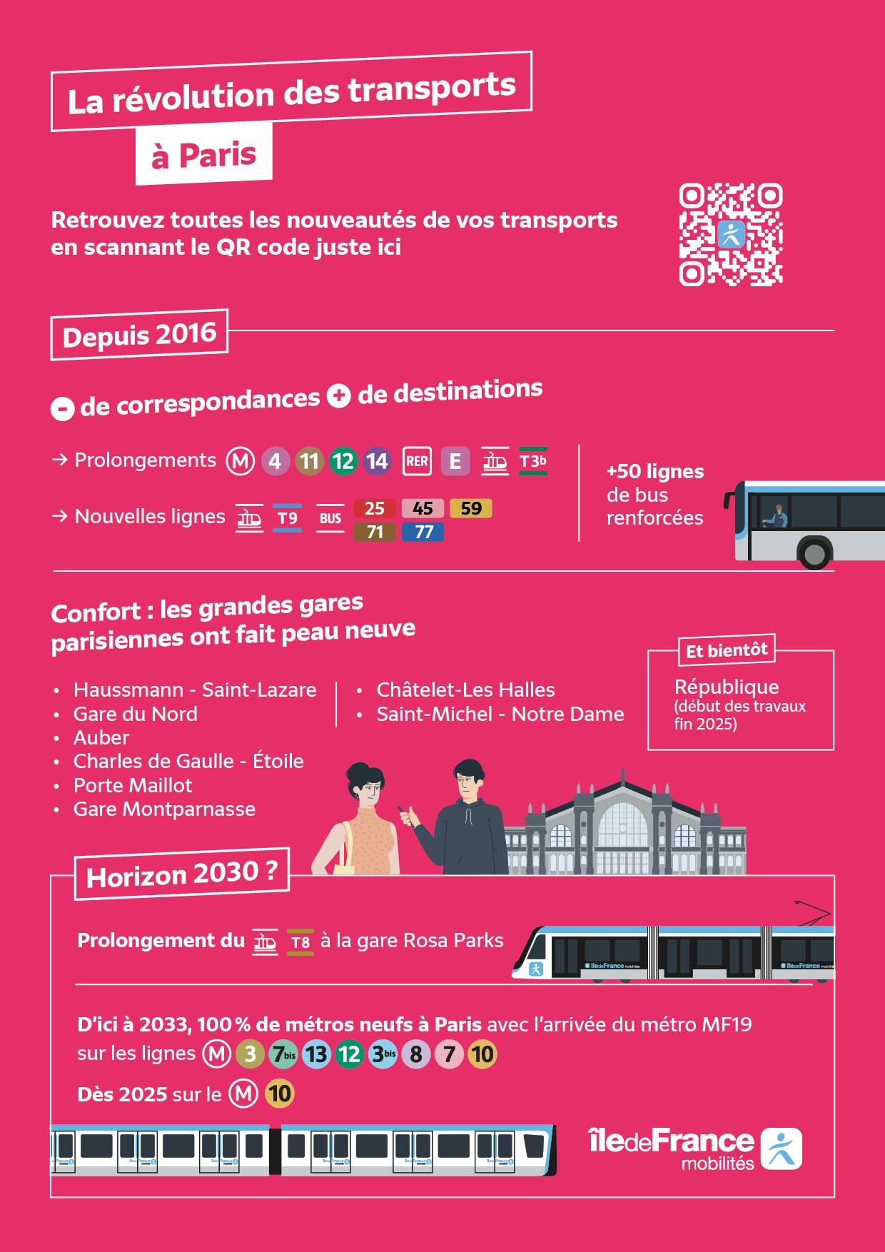 Local authorities: communicate the key figures for transport in your ...