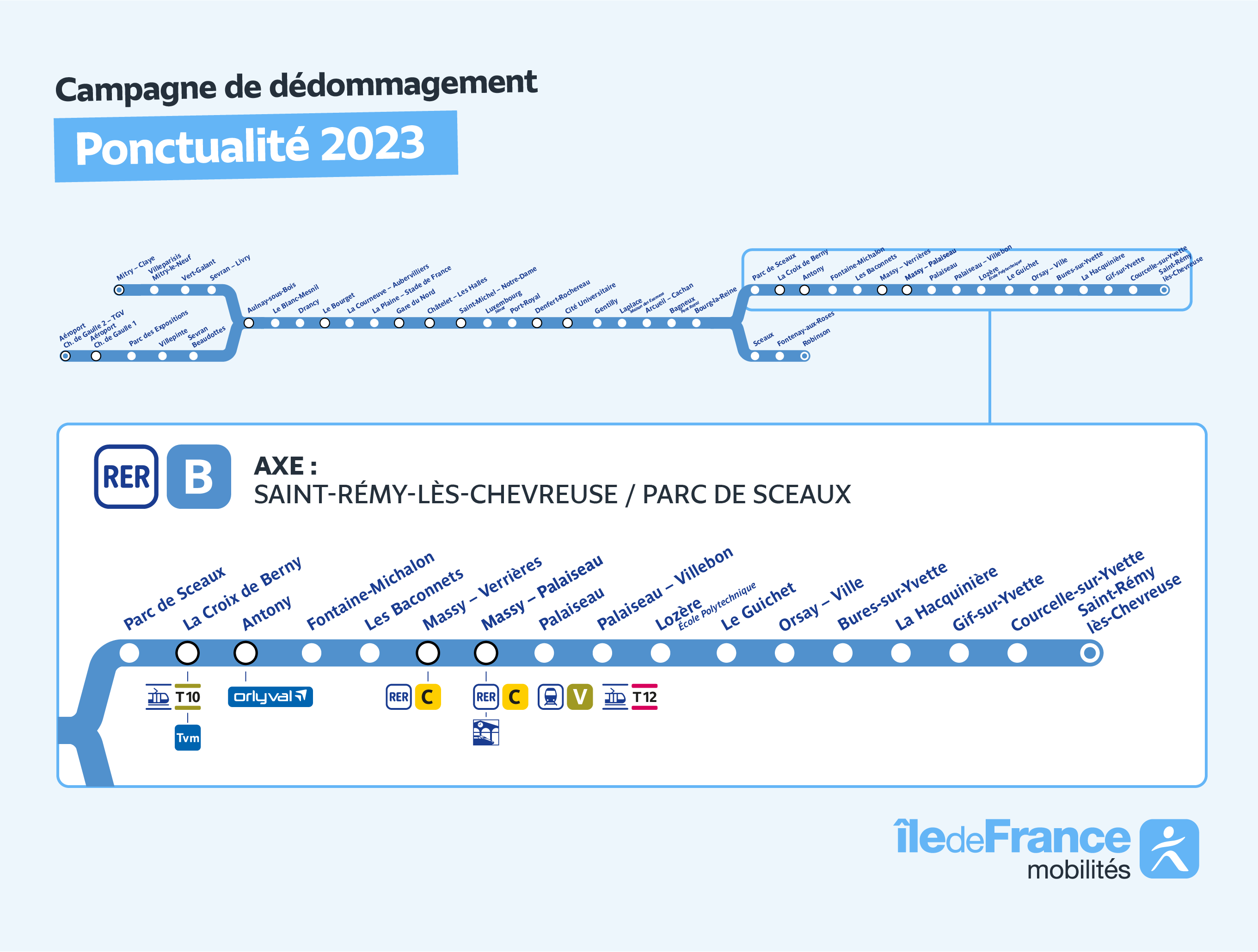 | Île-de-France Mobilités
