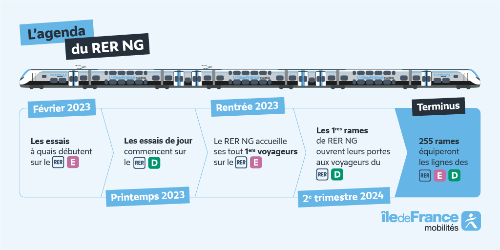 L'agenda du RER NG