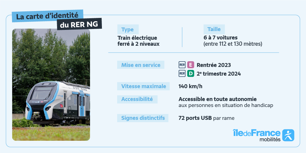 La carte d'identité du RER NG